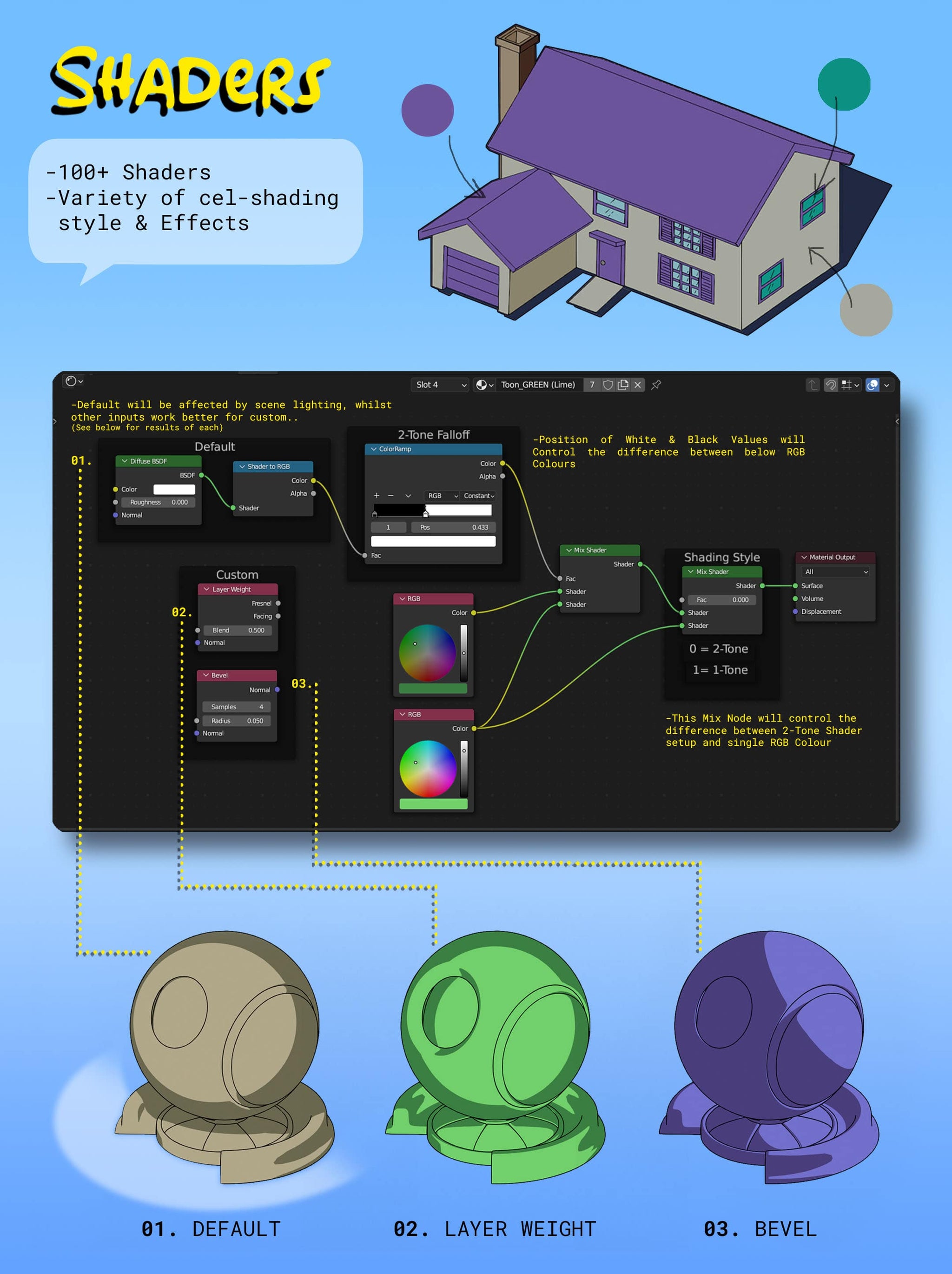 Blender NPR Master Pack – veryveig